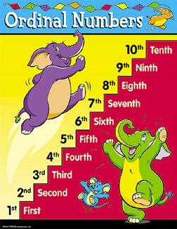 Ordinal Numbers Chart